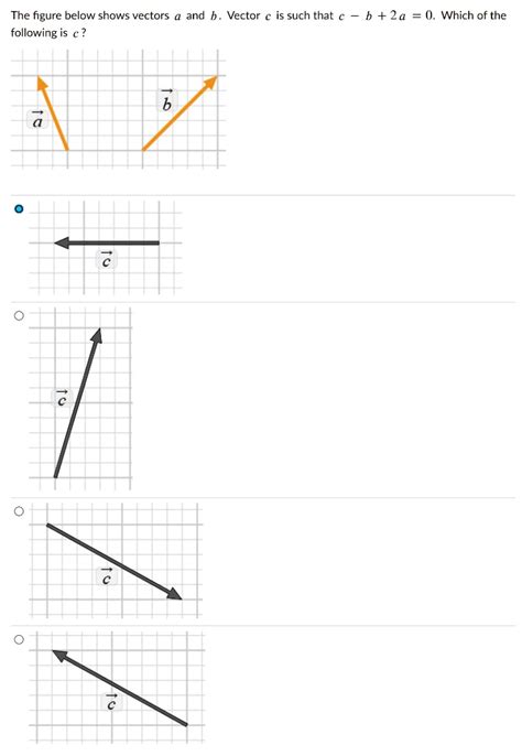 The Figure Below Shows Vectors A And B Vector C Is Such That C B A Which Of