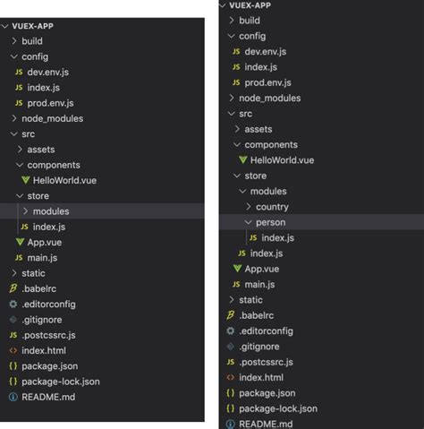 Implementing The Flux Architecture Pattern In Vuejs Julians Notes