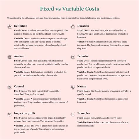 Fixed Cost And Variable Cost In 2025 Master Key Insights