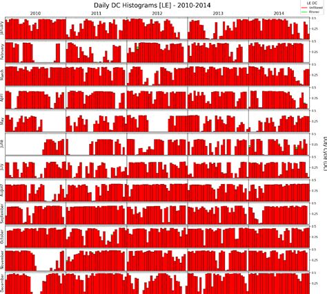 Figure 16 From Anomaly Detection For Gong Doppler Imagery Using A Binary Classification Neural