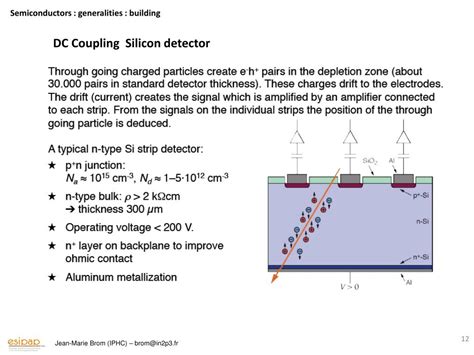 Ppt Detector Technologies Lecture 3 Semi Conductors Generalities Material And Types