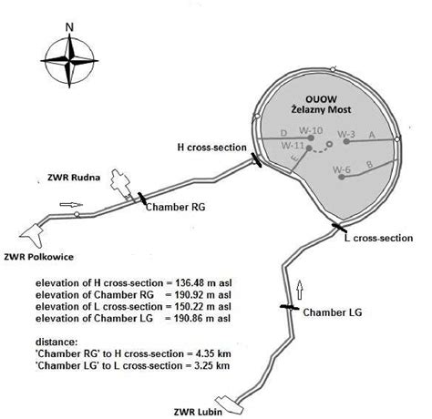 Figure 1 From In Situ Verification Of Numerical Model Of Water Hammer In Slurries Semantic Scholar
