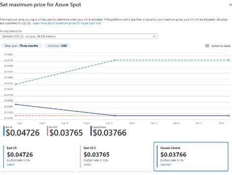 Tips To Save Cost With Azure Virtual Machines