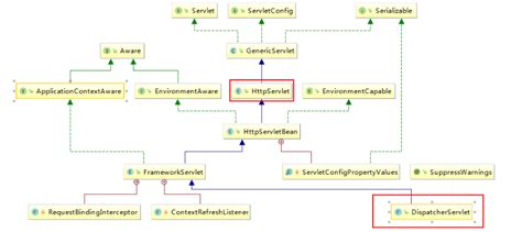初探 Springmvc 之请求执行流程 Mrkeen 博客园