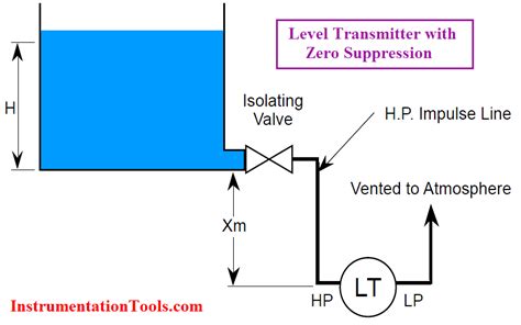 Basics Of Dp Transmitter Suppression And Elevation Artofit