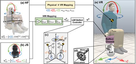 simulation of virtual rider and ballbot a for hands free hf