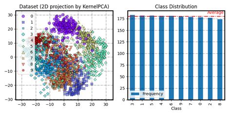 Classify Class Imbalanced Hand Written Digits — Imbalanced Ensemble 02