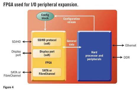 Making Hardware More Like Software Embedded Com