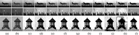 segmentation results of different algorithms in images with gaussian