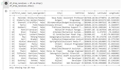 Getting Started With Pyspark