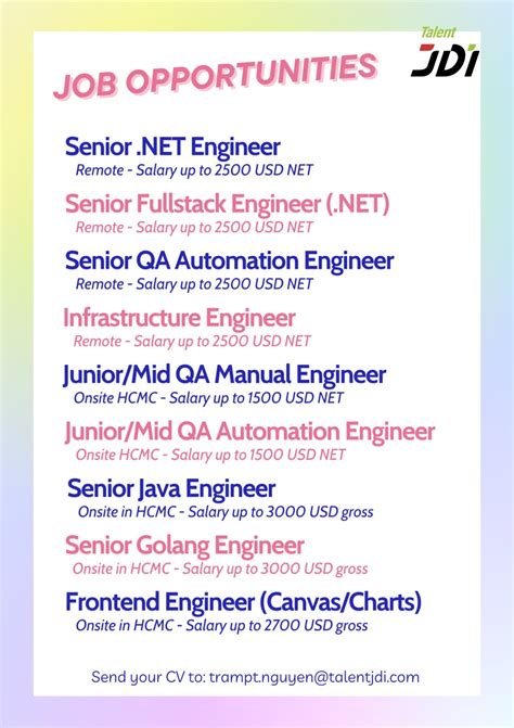 Phan Thảo Trâm NguyỄn On Linkedin Sharejobs Talentjdi Hiring