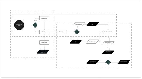 Propty UI Case Study On Behance