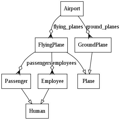 Static Analysis How Can I Analyze Python Code To Identify Problematic Areas Stack Overflow