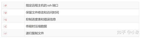 Linux SCP 命令服务器之间安全的传输文件和目录 零五网
