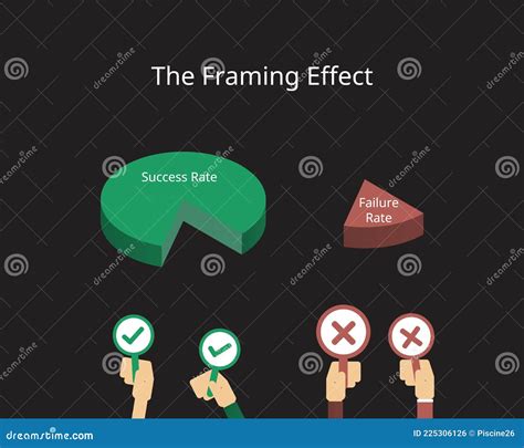 The Framing Effect Is A Cognitive Bias Where People Decide On Options Based On Whether The