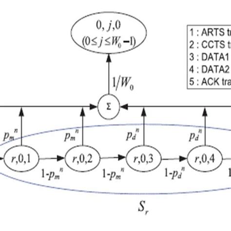 State Transition Diagram Download Scientific Diagram