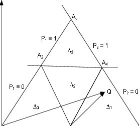 Space Vector Diagram Of Triangle Determination For Sector 1 Download Scientific Diagram