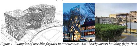 Figure 1 From Tree FaÇades Generative Modelling With An Axial Branch Rewriting System Semantic