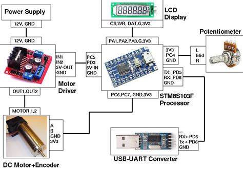 Aviator Ahmet Soss S8 Simple Open Source Servo Stm8s