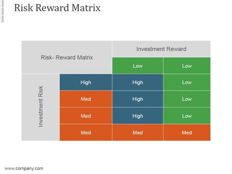 Risk Reward Matrix Template7 Ppt Powerpoint Presentation Designs Download