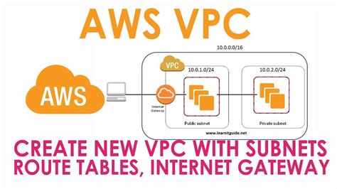 Creating An Aws Vpc With Public And Private Subnets Internet Gateway