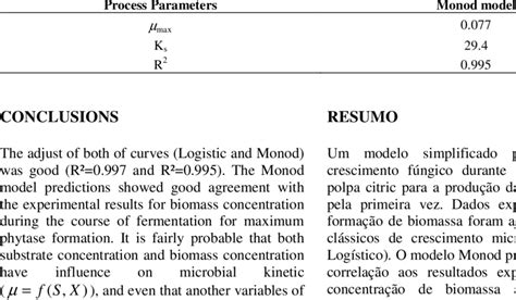 Estimations Of Process Parameters Through The Monod Model Download Table