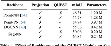 Table From No Time To Train Empowering Non Parametric Networks For Few Shot D Scene