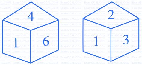 Bitsat 2023 Direction Sense Test Question 2 Logical Reasoning Bitsat