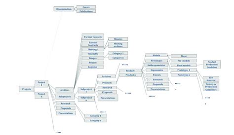 Example Of One Of The Proposed Folder Structures Download Scientific Diagram