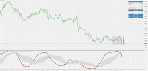 A New Version Of Metatrader 5 Is A Complete Set Of Mt4 Indicators Too Technical Indicators