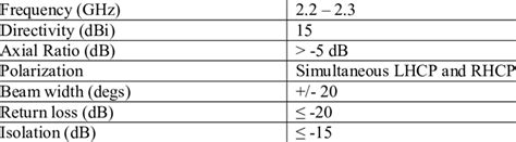 Tdrss Enhanced Ma Antenna Element Specifications Download Table