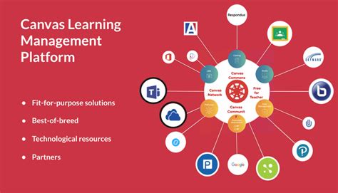 How To Make Blended Learning Work Within Your LMS