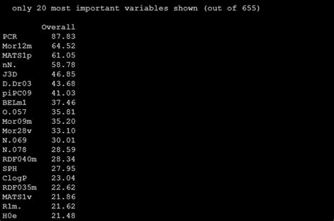 R数据分析用R建立预测模型 知乎