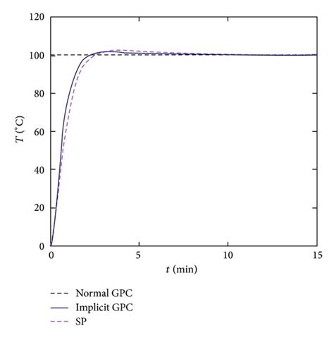 the control result of pvc stripping process in proper operation download scientific diagram
