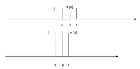 Signals And Systems Questions And Answers Basic Operations On Signals