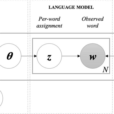 optimal topic number diagnostics download scientific diagram