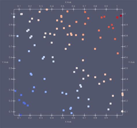 Openfpm C Framework For Parallel Particle Mesh Codes