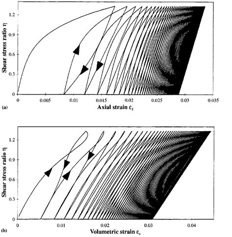 Soil Behaviour Under Cyclic Loading N50 Download Scientific Diagram