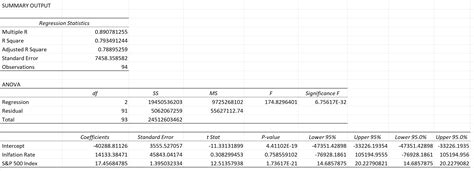 Solved SUMMARY OUTPUT Chegg Com