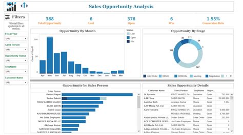 building a tableau kpi dashboard a step by step guide my xxx hot girl
