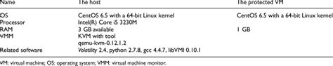 Experimental Environment For The Semantic Reconstruction Download Table