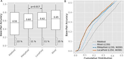 6 Comparison Of Structure Prediction Methods For The Identification Of Download Scientific