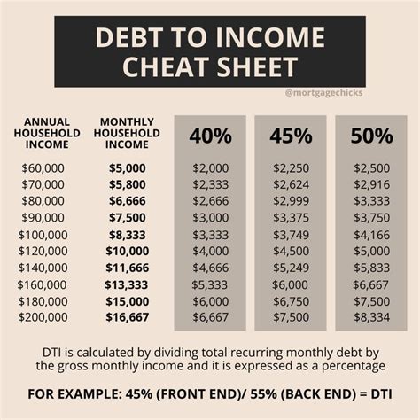 Debt To Income Ratio Worksheet Income Worksheet Tpt