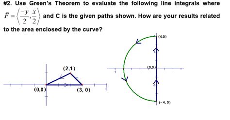 Solved Use Green S Theorem To Evaluate The Following Chegg