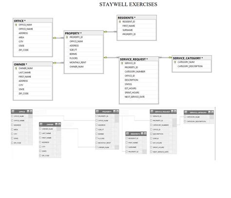 solved can you create sql code for 2 queries low