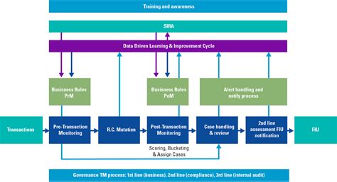 Monitoring System Transaction At Lachlan Legge Blog