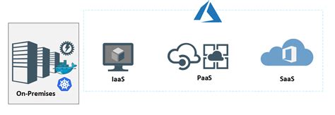 Azure Apim Self Hosted Gateway Misconceptions To Integration And Beyond