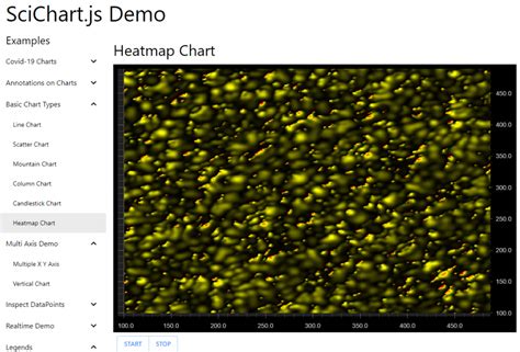 Scichart Js Javascript 2d 3d Charts Mac Osx Xamarin Forms Making