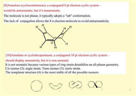 Molecular Orbital Theory Conjugated Molecules Pptx