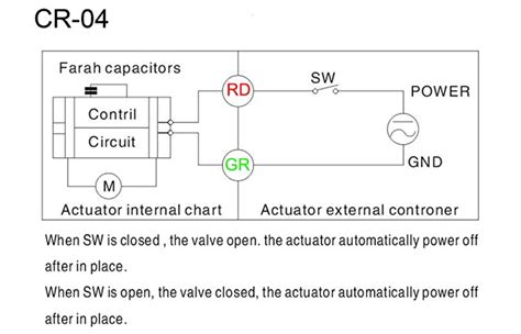 Opening Closing Multiple Ball Valves At The Same Time General Guidance Arduino Forum